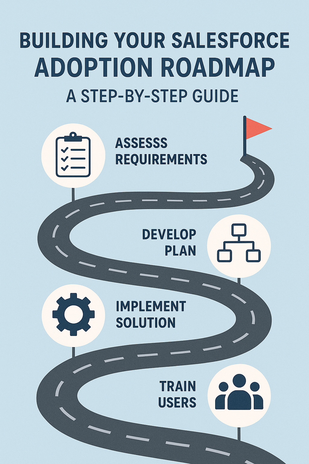 Building Your Salesforce Adoption Roadmap: A Step-by-Step Guide