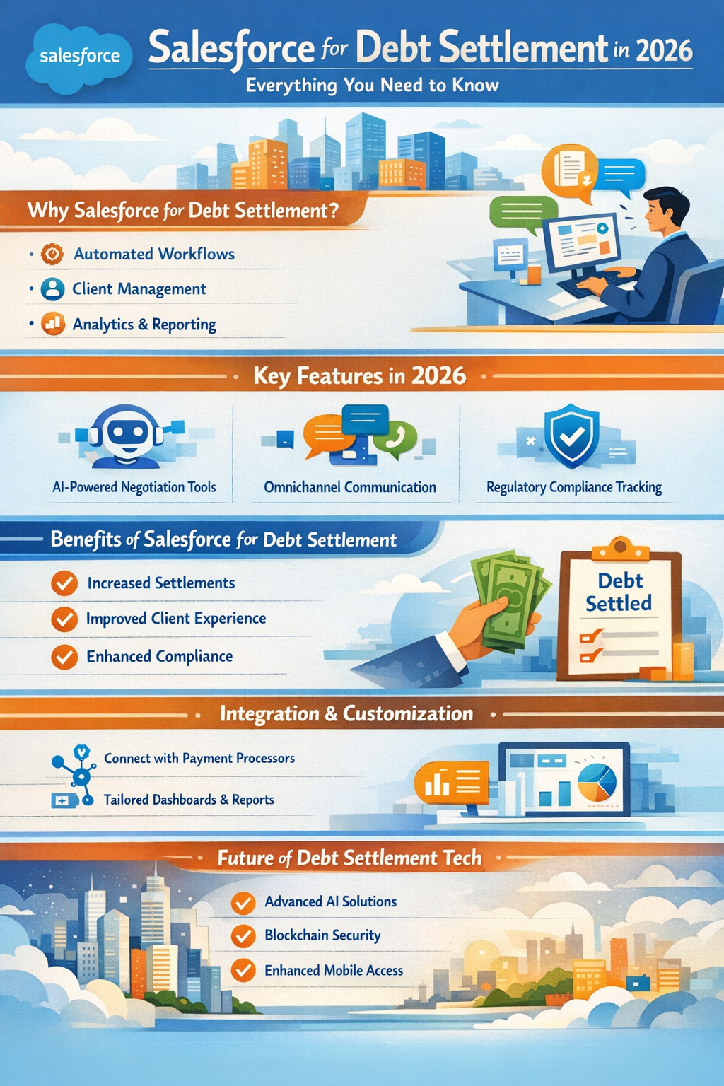 Salesforce for Debt Settlement in 2026: Everything You Need to Know